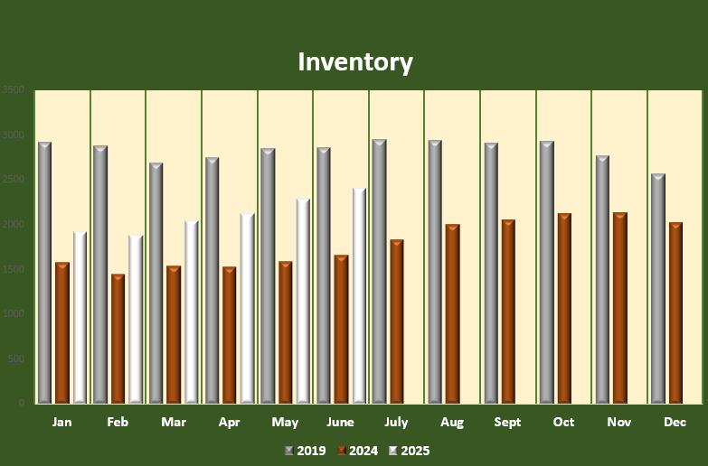 Tri-Cities housing market balance, it's getting there - CoreData ...